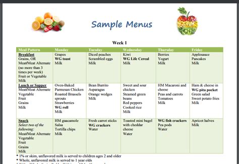 Cacfp Menus Ccfp Roundtable Conference