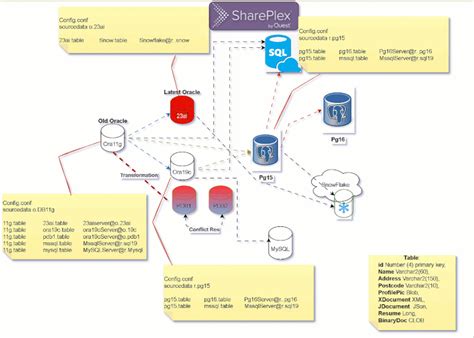Muhammad Shahzad Hussain On Linkedin Shareplex 12 The Ultimate Power
