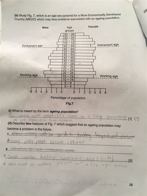 B Study Fig 7 Which Is An Age Sex Pyramid For A More Economically Dev