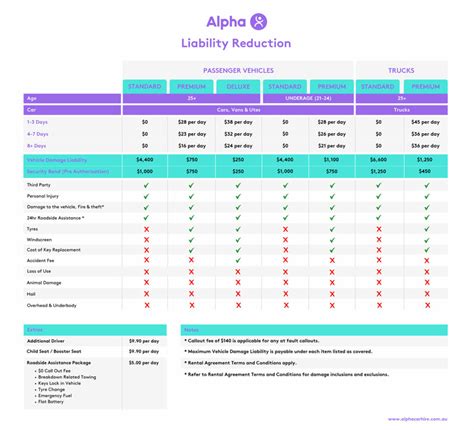 Liability Reduction Alpha Car Hire