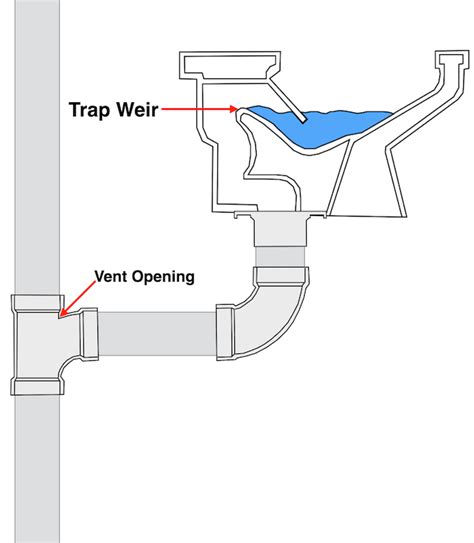 S Trap Toilet Drainage Pipe