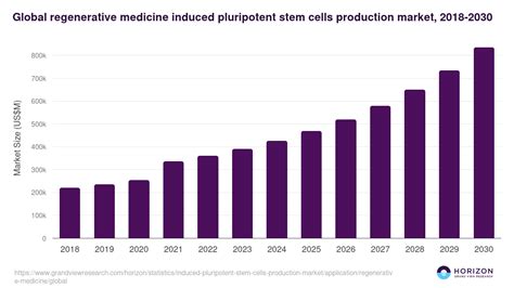 Regenerative Medicine Induced Pluripotent Stem Cells Production