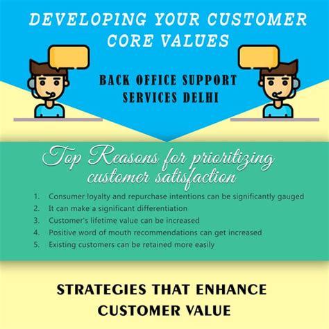 Developing Your Customer Core Values Pdf