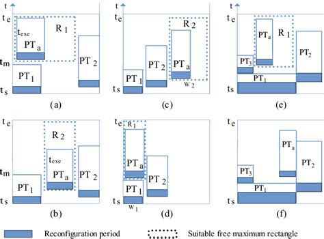 Heuristics For Defragmentation Download Scientific Diagram