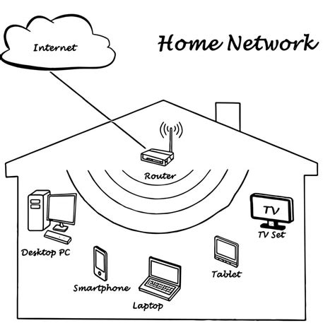 Local Area Network Images Local Area Network Lan Overview 3 Common