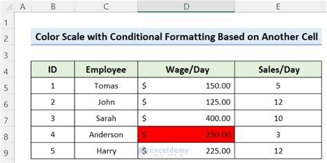 How To Create A Color Scale With Conditional Formatting Based On Another Cell