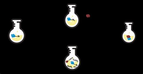 One Pot Methodology For The Synthesis Of Triazole From Bromo