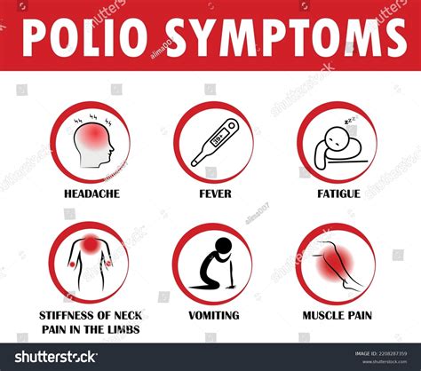 Polio Symptoms And Causes