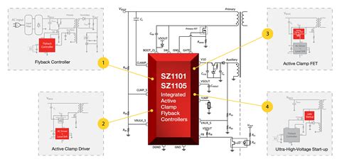 Integrated Active Clamp Flyback Controllers Target Mobile Phone
