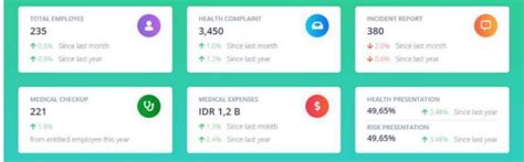 Hi Everyone Is This Possible To Make Indicators Like These In Tableau