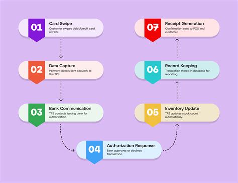 Tps System Examples The Invisible Engine Of Modern Finance Peerless