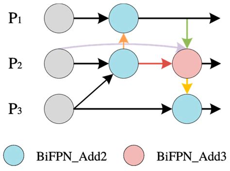 An Efficient Object Detection Algorithm Based On Improved Yolov5 For High Spatial Resolution
