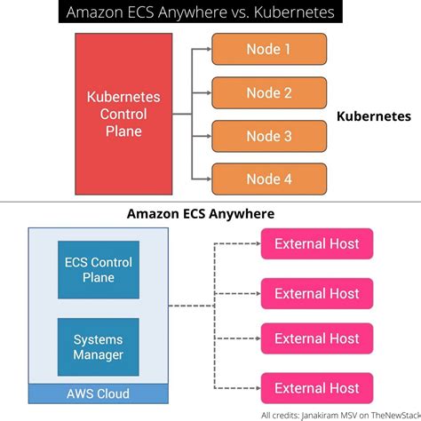 Amit Kumar Maurya Posted On Linkedin