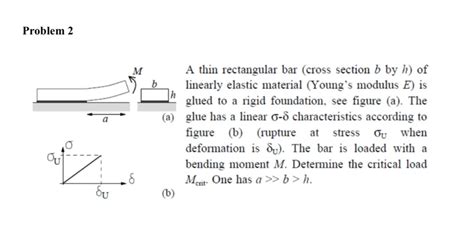 Solved Problem 2 A Thin Rectangular Bar Cross Section B By