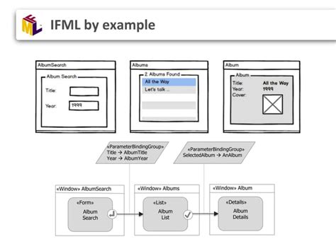 ifml interaction flow modeling language tutorial on ui and ux