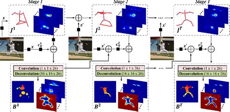 Figure 1 From Deep Multitask Architecture For Integrated 2d And 3d