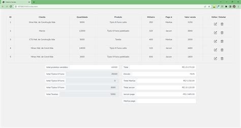 Github Joaomaccarisistema Empresarial Crud Para Armazenar Vendas E