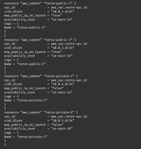 Devops Terraform Aws Infrastructureascode Vpc Cloudformation Iac Mogbo Akeredolu