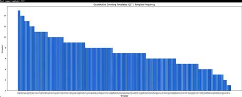 Quantitative Counting Templates Qct For Dna Sequencing Jose