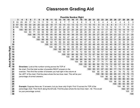 Stay Organized With This Classroom Grading Aid