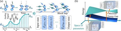 quantum computers simulate symmetry breaking at zero temperature