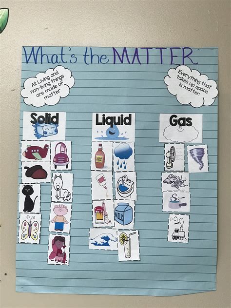 Solid Liquid Gas Anchor Chart Printable Printable Free Templates