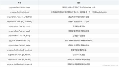 基于pygame模块对游戏编写，内含pygame重要部分讲解（包含游戏源码）（全是干货，基本上没废话） pygame绘制图片路径在哪 csdn博客
