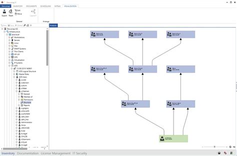 A Visual Guide To Active Directorys Structure