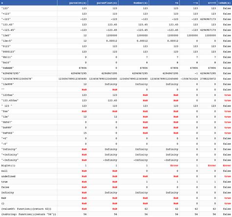 JavaScript で文字列を数値に変換する方法まとめ加筆予定
