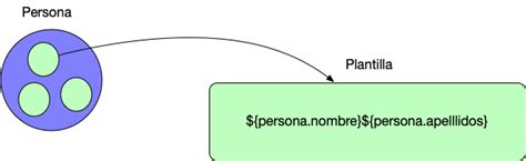 Javascript For Loop Y Sus Opciones Arquitectura Java