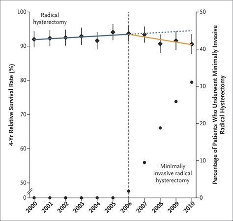 R Interrupted Time Series Analysis 네이버 블로그