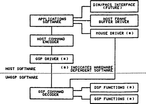 Radiology Workstation Software Structure Download Scientific Diagram