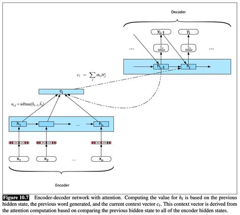 Encoder Decoder Models Attention And Contextual Embedding Note SLP