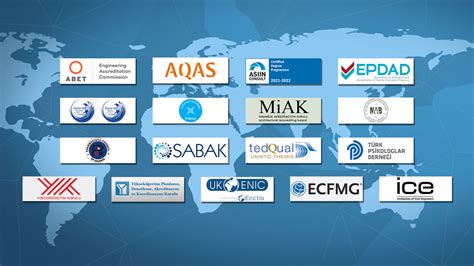 Eastern Mediterranean University Cyprus