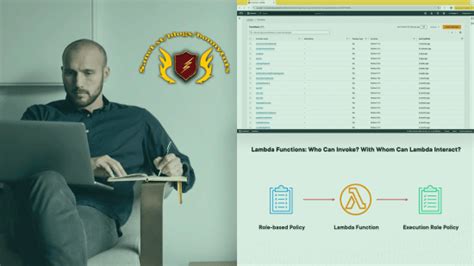Employing Best Practices With Aws Lambda Functions Softarchive