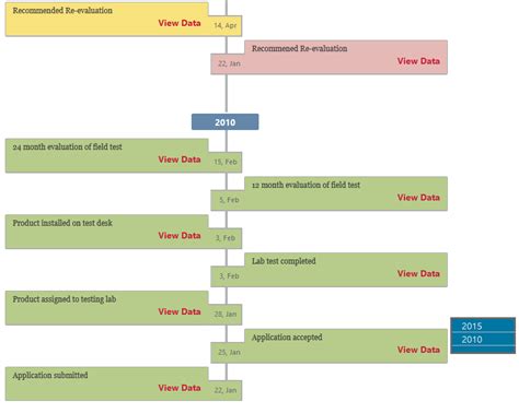 Software Developer Jquery Vertical Timeline In Asp C