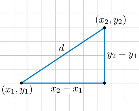 Classical Time Series Forecasting Methods In Python And R For Beginners