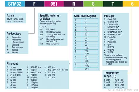 【stm32】对stm32f103vet6指南者原理图详解（超详细） stm32f103vet6引脚图定义 csdn博客