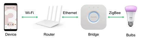 philips hue in android netguru blog on mobile