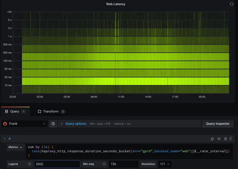Add Response Duration Histogram Metrics · Issue 1104 · Haproxyhaproxy · Github