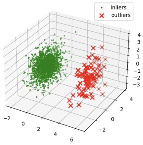 Sensors Free Full Text Lstm Autoencoder Based Anomaly Detection