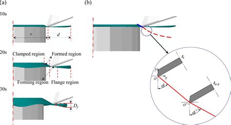 Schematics Diagram For The Quantitative Representation Of Workpiece Download Scientific Diagram