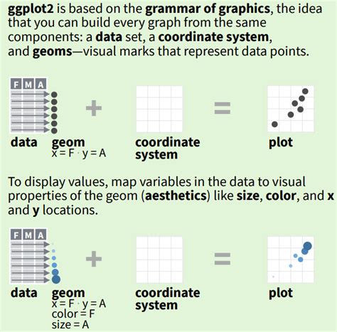 chapter 8 ggplot2를 이용한 데이터 시각화 r 프로그래밍 3판 draft