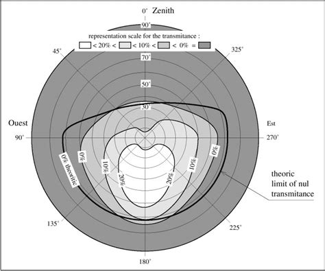 3 Comparison Of Measured And Theoretical Angular Admission Selectivity