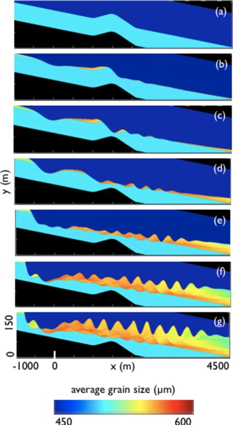Figure 1 From Turbidity Current Flow Over An Erodible Obstacle And
