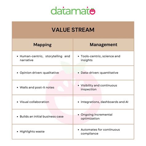 datamato on linkedin datamato hopdevops valuestreammanagement