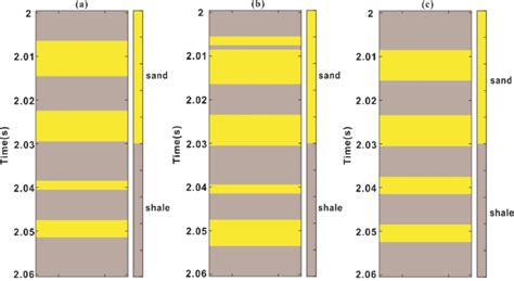A Real Lithofacies Model B Predicted Result When The Best Match