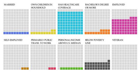 Is There A Way To Create Waffle Charts Using Apache Echarts Stack