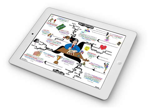 Make A Commitment Iq Matrix Store