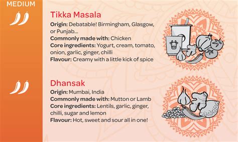 Indian Curries Mild Medium Hot Ultimate List 2026